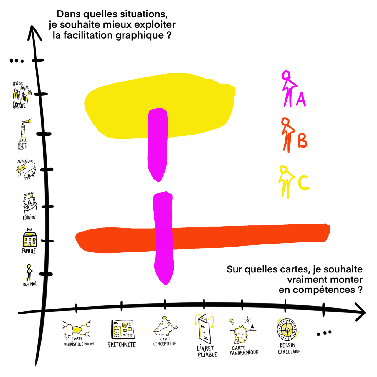 Facilitation-graphique-education-enseignement-reperes - ESimon Visuel
